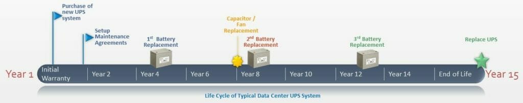 How Long Does a UPS Last? – Quality Power Solutions